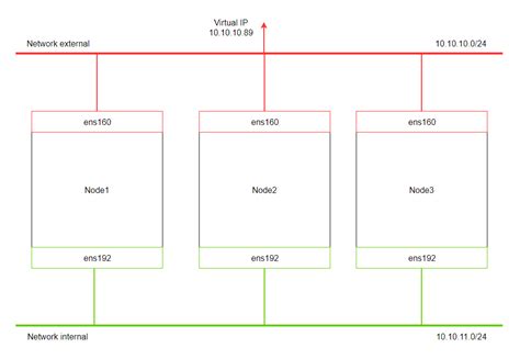 high availability hướng dẫn triển khai haproxy keepalive cho apache