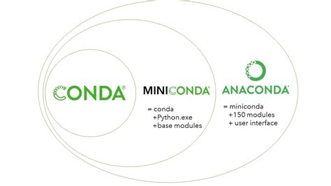 Continue A Explorar Os Conceitos Principais Do ArcGIS API For Python Na Segunda Parte Deste Guia