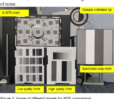 Figure 1 From Best Practices For Imaging System Mtf Measurement