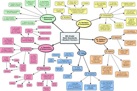 Discover 18 Standards Wall Ideas On This Pinterest Board Concept Map Algebra Teaching Math