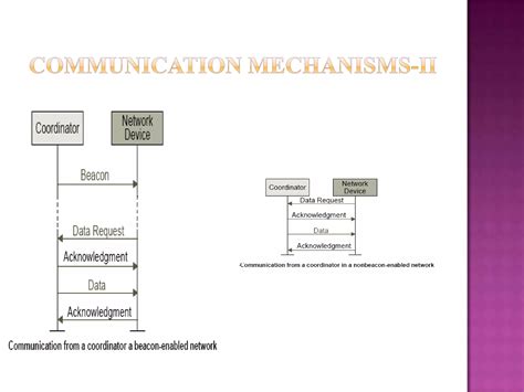 Zigbee Full Ppt Pptx