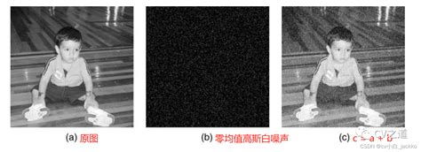 【matlab图像处理】图像处理的加法运算matlab进行加法运算的两个波形类型不同怎么办 Csdn博客