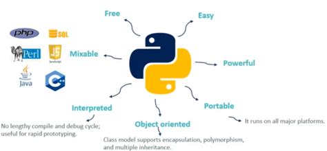 Introduction To Abaqus Scripting Cae Assistant