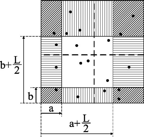 Arrangement Example Of Clusters Among Cells Of The Shifted Quadtree Download Scientific Diagram