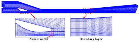 Computational Grid System Computational Grid System Download Scientific Diagram