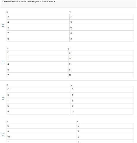 Solved Determine Which Table Defines Y As A Function Of X