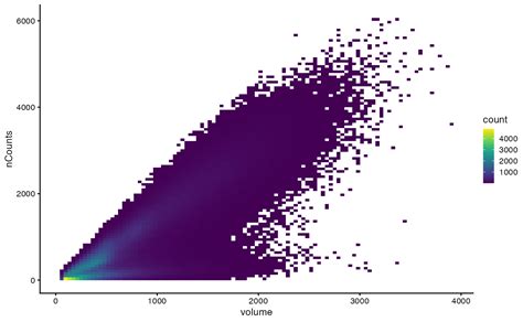 Merfish Mouse Liver Dataset And Considerations Of Large Data • Voyager