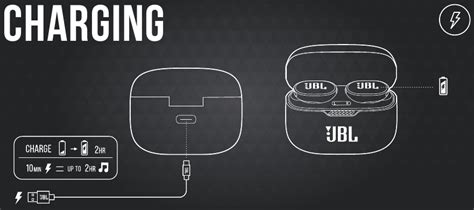 JBL Harman Tune 130NC TWS True Wireless Earbuds Quick Start Guide ManualsLib