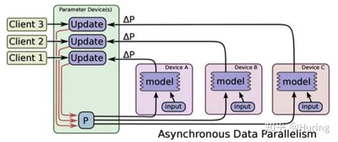 分布式训练与NCCL 知乎