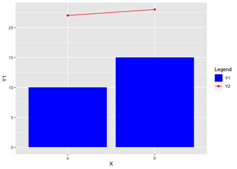 R How To Combine Fill Columns And Color Points And Lines Legends