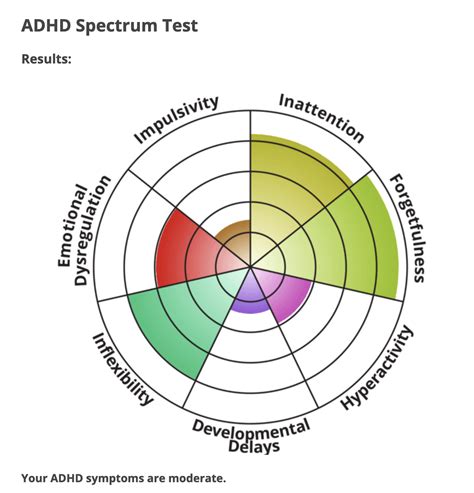 Did You Guys Know That There Is An Adhd Spectrum Test Too This Makes Much More Sense Than The