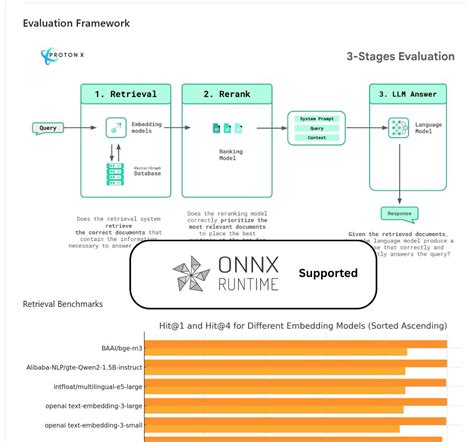 Protonx Open Source Rag Của Team đã Có Onnx Runtime Hỗ Trợ Chạy Backend Cho Llms Onnx Là Dạng