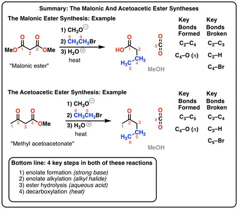 Synthesis And Properties Of A Phosphate Ester As Curing