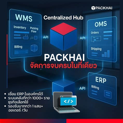 โปรแกรม Erp ยอดนิยมที่ธุรกิจใช้จริง มีเจ้าไหนบ้าง ที่นิยมใช้ 2025