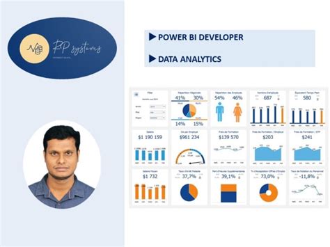 do great power bi dashboard and data visualization services by