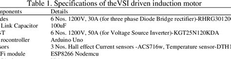 Table 1 From Machine Learning Based Multi Class Fault Diagnosis Tool