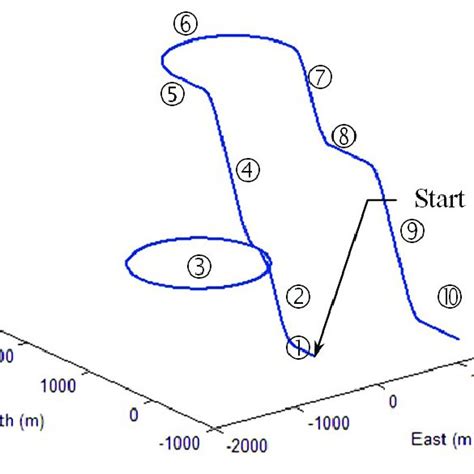 illustration of the i and q components as the measurements of the