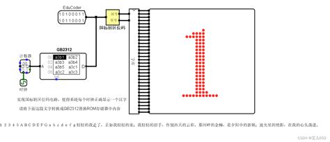计算机组成原理 计算机数据表示实验 hust csdn博客