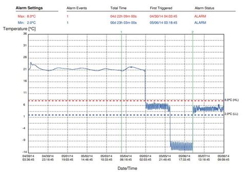 Tempmate S1 V2 Disposable USB One Use Temperature Data Loggers Maranata Madrid SL NIF B