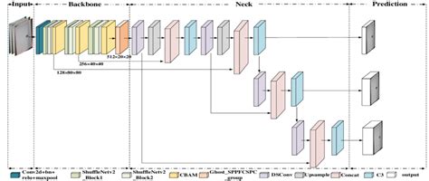 Lad Yolo Network Structure Download Scientific Diagram