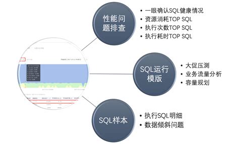 自建 MySQL 数据库全量SQL诊断 阿里云帮助中心