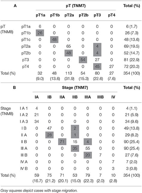 Nsclc Staging Tnm