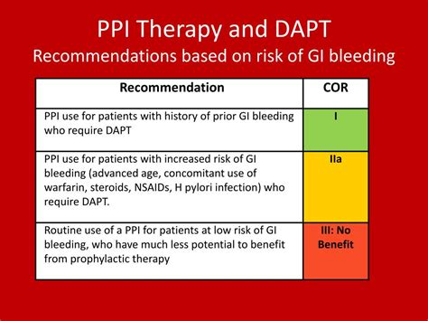 Ppt Pci Revascularization Recommendations Pre Procedural