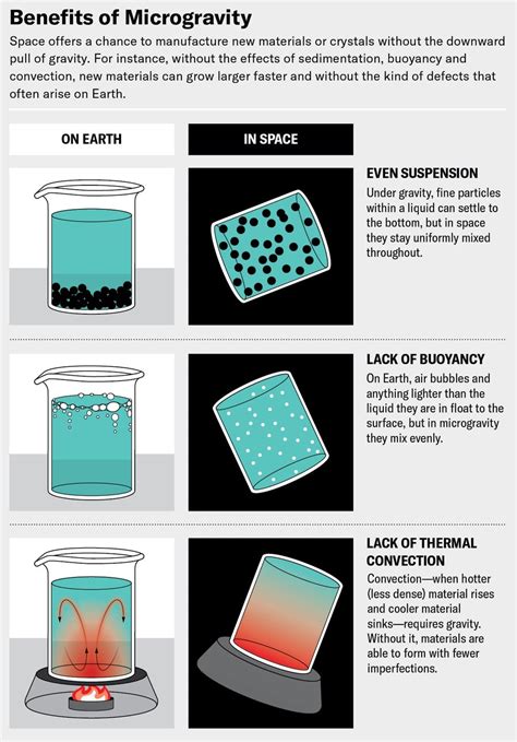 What It Takes To Grow Crystals In Space Scientific American