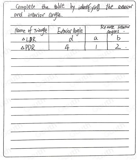 Solved Learning Task 2 A Complete The Table By Identifying The