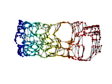Redess The Points Using The Two Leading Eigenvectors Of The Covariance Matrix Pca Correction