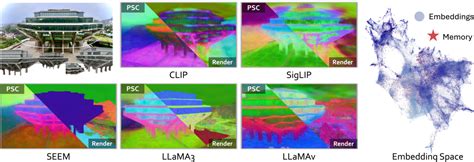 [논문 리뷰] m3 3d spatial multimodal memory