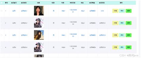 基于springbootvueuniapp的网上订餐系统 的详细设计和实现源码lw部署文档讲解等 Csdn博客