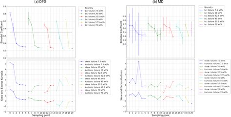 figure 1 from detecting solution phase behaviour in particle