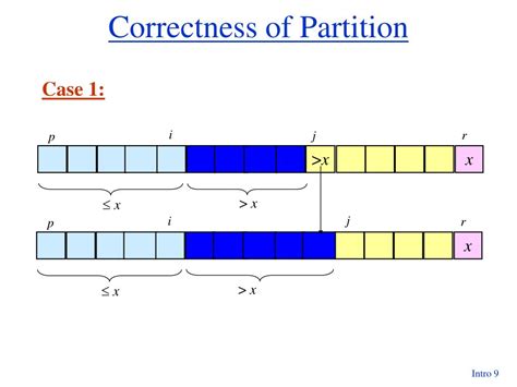 Ppt Quicksort Powerpoint Presentation Free Download Id5605669