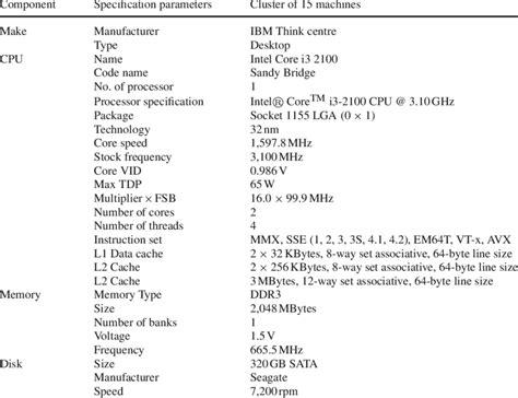 Cluster Configuration Download Table