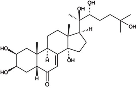 The Chemical Structure Of 20 Hydroxyecxdysone Download Scientific Diagram