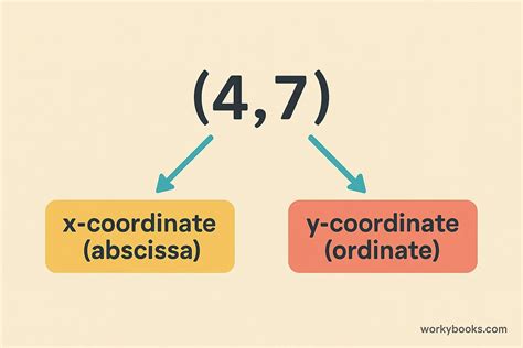 Ordered Pair Definition Examples Quiz Faq Trivia