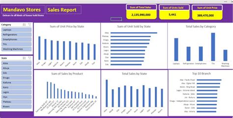 dataanalytics exceldashboard microsoftexcel datavisualization