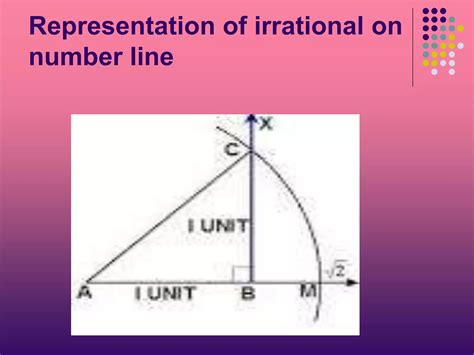 class9 number system ppt