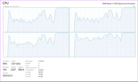 What Is Hardware Acceleration Cpu At Jose Mccoy Blog