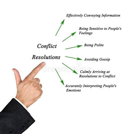 Diagram Of Conflict Resolution Stock Photo Image Of Female Gossip 106651216