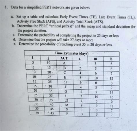solved 1 data for a simplified pert network are given