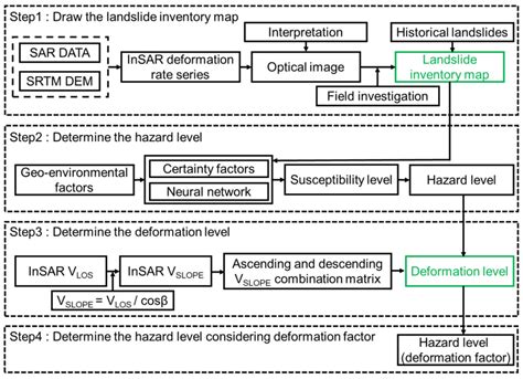 Technological Flowchart Of This Study Download Scientific Diagram