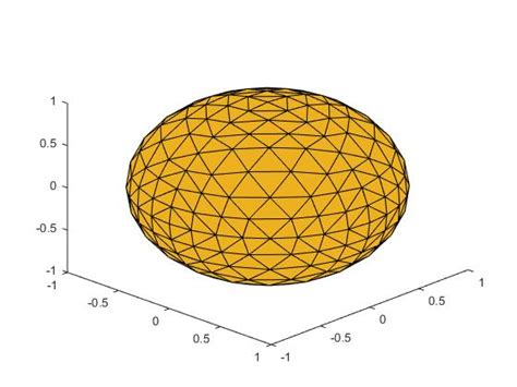 Matlab Using The Patch Function To Visualize A Mesh Stack Overflow