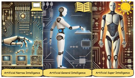 Classifications Of Artificial Intelligence Ai Leaders Whiteboard