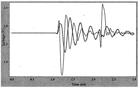 Solid Graph Represents The Noise Signal In The Shielded Example Download Scientific Diagram
