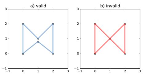 Shapelyを使ってみよう Gis奮闘記