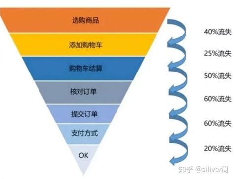 怎样用 Excel 做数据分析？