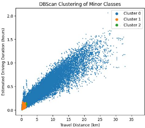 论文审查 Adaptive Cluster Based Synthetic Minority Oversampling Technique