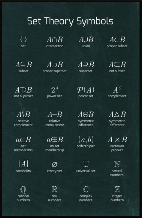 Inferential Statistics Concept Map